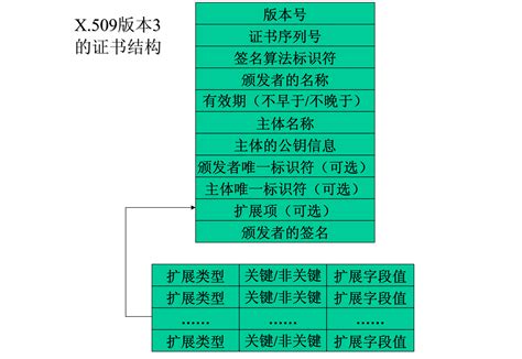 密钥管理（公钥密码）公钥密码体制可以应用于密钥管理 Csdn博客