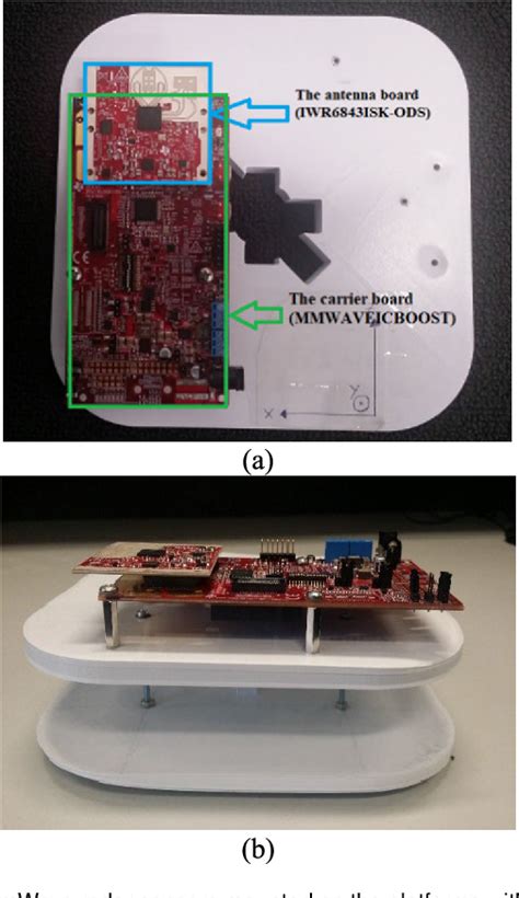 Figure From Unobtrusive Human Fall Detection System Using Mmwave Radar And Data Driven Methods