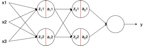 Batch Normalization In Convolutional Neural Networks Baeldung On Computer Science