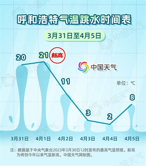 清明前夕大降温将至 全国气温跳水大赛看南北降温王在哪儿 天气新闻 中国天气网