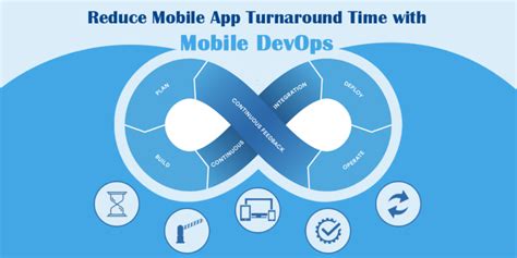 How Mobile Devops Reduces App Release Cycles Aiops Redefined