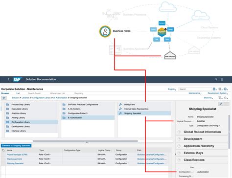 Working With Sap Fiori Authorization In Sap Soluti Sap Community