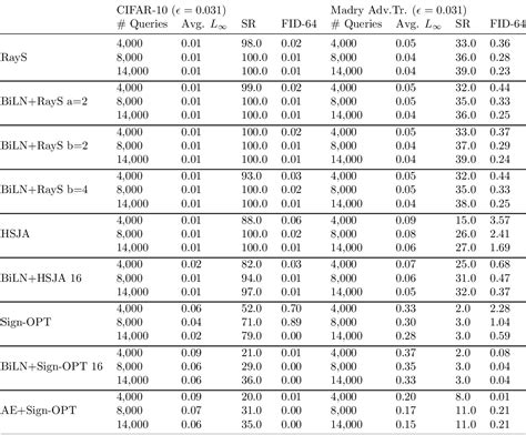 Hard Label Manifolds Unexpected Advantages Of Query Efficiency For Finding On Manifold