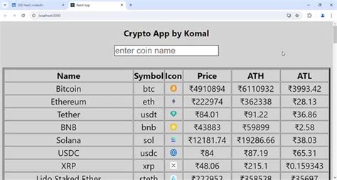Komal Tribhuwan On Linkedin Completed My Fourth Task At Mernix Consulting I Am Excited To