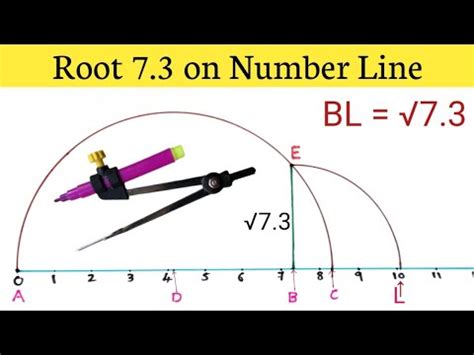 Root 7 3 On Number Line Locate Root Root 7 3 On Number Line Represent Root 7 3 On Number
