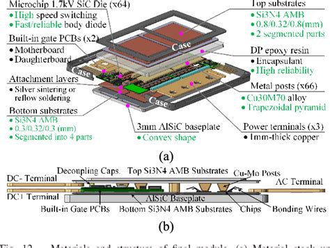 Figure 12 From A Tutorial On High Density Power Module Packaging