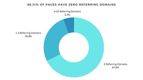 learn about bot traffic today traffic bot