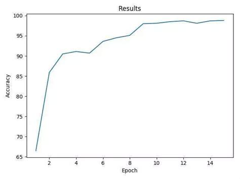 基于Pytorch的多类别图像分类实战 InfoQ 基于Pytorch的多类别图像分类实战 InfoQ