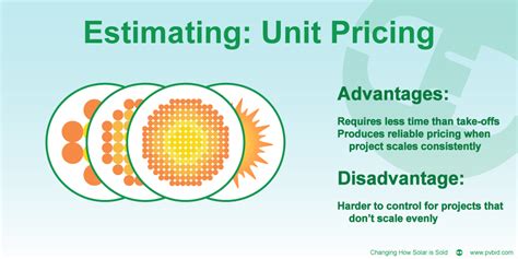 Unit Pricing PVBid