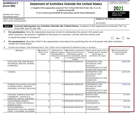 The Real Linux Foundation Part An International Collaboration Organisation For