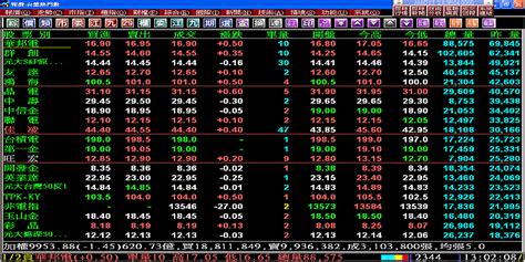 全民贏家股期系統 軟體完整分析 輕鬆當贏家