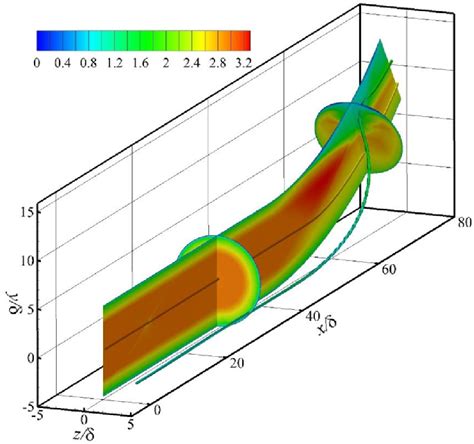 Steady Mach Number Contours On The Zδ 0 Slice Xδ 30 Slice And