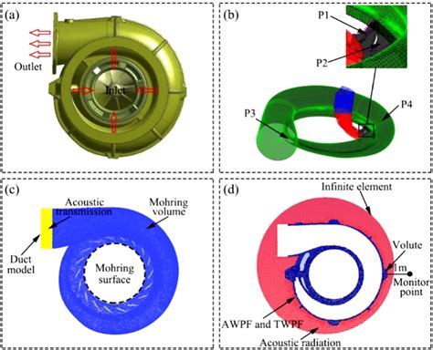 Model Of Centrifugal Compressor A 3d Model B Finite Volume Model C Download Scientific