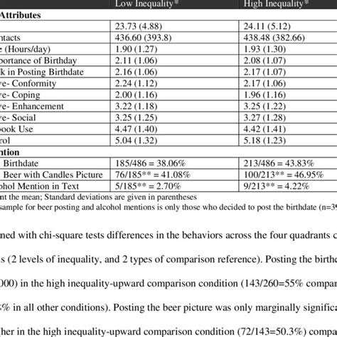 Inequality Manipulation Study 1 Download Scientific Diagram