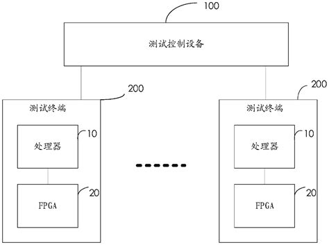 Nonvolatile Memory Verification System And Method Eureka Patsnap