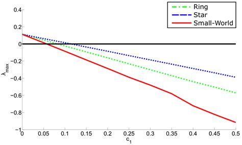 Axioms Free Full Text Outer Topology Network Synchronization Using Chaotic Nodes With Hidden