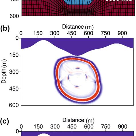 Wave Simulation In A Model With A Fluctuating Surface And Interfaces Download Scientific