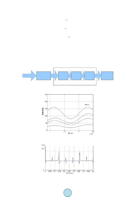 Research On Spectral Polarization Imaging Technique