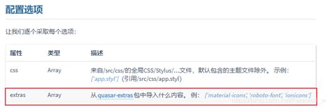 在 Quasar Cli 搭建的 Vue 项目中 引用 阿里字体图标 Iconfont Symbol方式quasar设置字体 Csdn博客