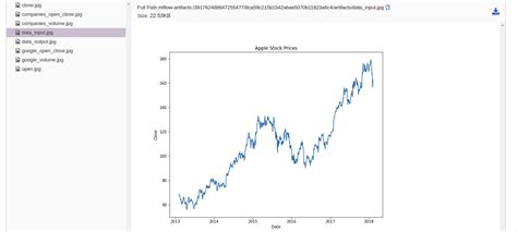 Github Lucifertrj Stock Market Analysis Stock Market Analysis Under Production Using Mlflow