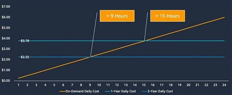 Getting The Most Out Of Your Analytics Stack With Amazon Redshift Aws Big Data Blog