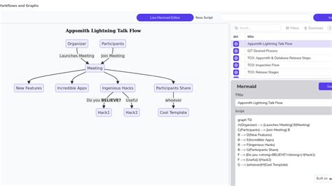 Mermaid Workflows And Graphs Appsmith Community Portal