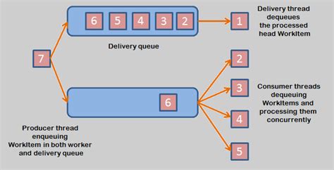 C11 Multi Threaded Programming Task Queue Patterns Part 1