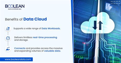 Boolean Data Systems On Linkedin Snowflake Consulting Services