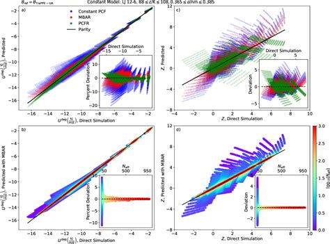 Figure 1 From Configuration Sampling Based Surrogate Models For Rapid Parameterization Of Non