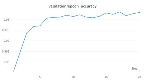 Weight Initialisation Tpoint Tech