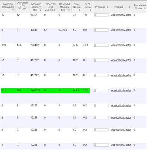Hadoop Why Caching Small Spark Rdds Takes Big Memory Allocation In Yarn Stack Overflow