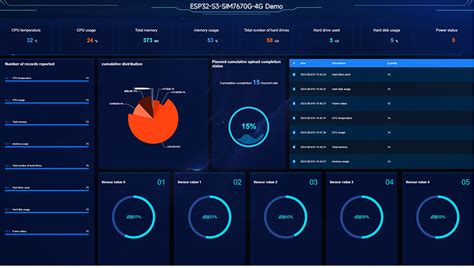 Esp32 S3 Sim7670g 4g Development Board Hitechchain