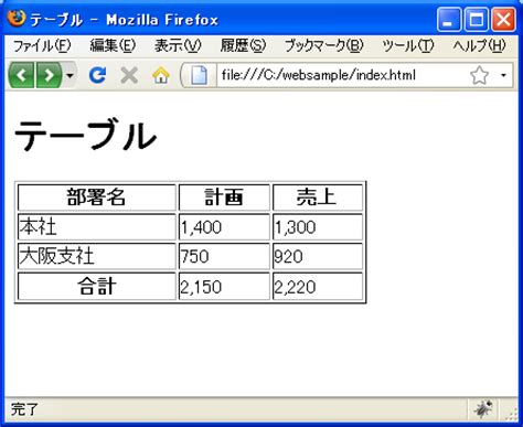テーブルの幅の設定 テーブルを使った表の表示 HTML5入門