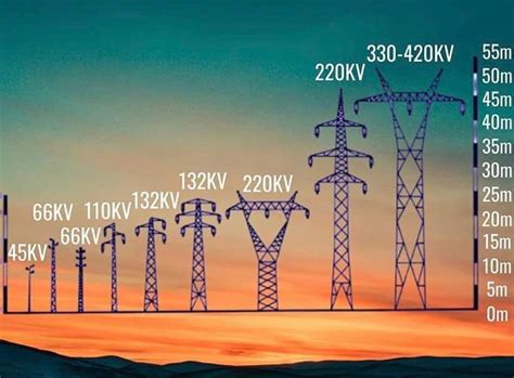 Collection Of The Information On Components Of Transmission Line