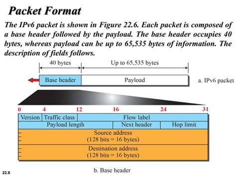 Ipv6 Explanation By Forouzann Data Communication Ppt