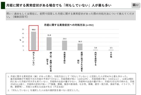月経について 女性特有の健康課題 働く女性の心とからだの応援サイト