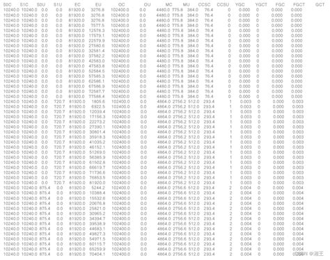 Jvm系统优化实践（15）：gc可视化工具实践gc 可视化工具 Csdn博客