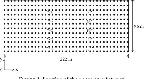 Figure 1 From Wind Velocity Field Simulation Of The Large Span Spatial Structure Based On The