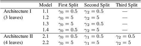 Table 1 From Three Structured Smooth Transition Regression Models Based On Cart Algorithm
