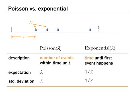 Ppt 5 Continuous Random Variables Powerpoint Presentation Free