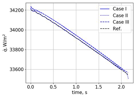 The Aerothermoelastic Response Of The 2d Panel Download Scientific Diagram
