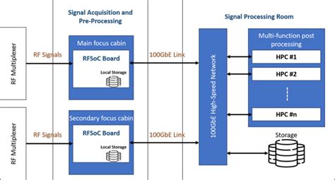 Picture3 Electronics Lab Com