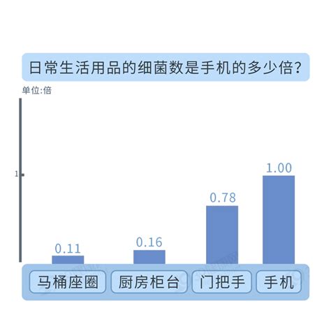 床单30天不洗究竟有多脏？多久洗一次最好？看完再也不偷懒了