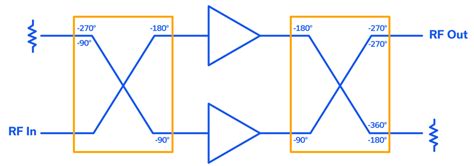 A Practical Introduction To Rfmicrowave Balanced Amplifiers And Their Applications Mini