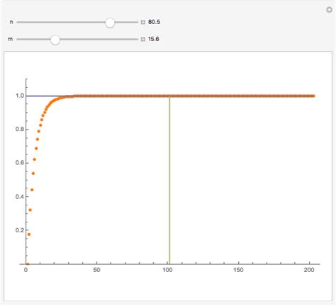 convergence of a monotonic sequence wolfram demonstrations project