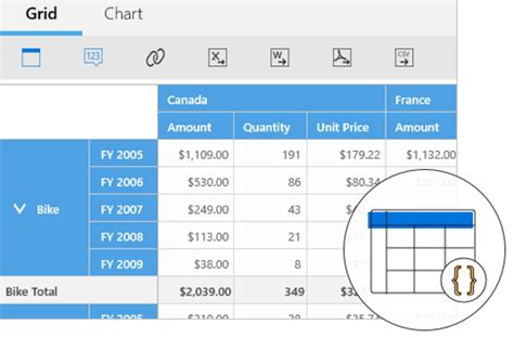 Uwp Pivot And Olap Browser For Slice And Dice Syncfusion