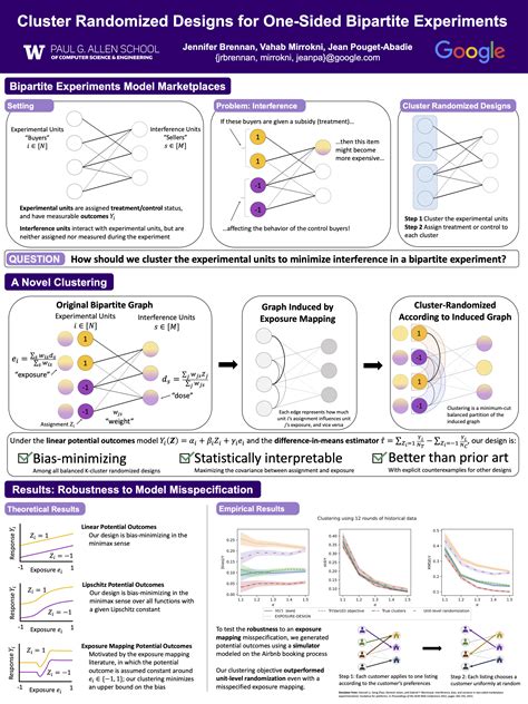 Neurips Poster Cluster Randomized Designs For One Sided Bipartite Experiments