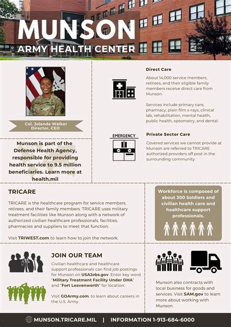 Dvids Images About Mahc