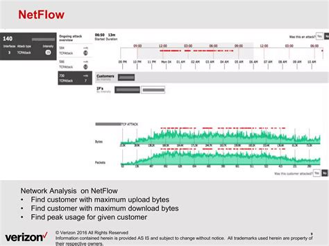 Near Real Time Network Anomaly Detection And Traffic Analysis Using Spark Based Lambda