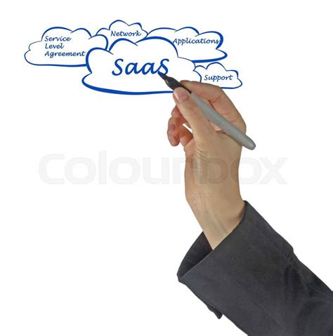 Saas Diagram Colourbox